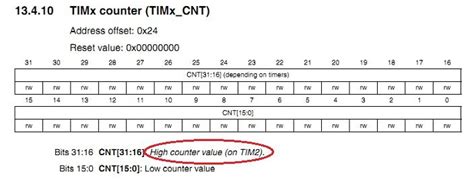 Is Tim2 On The Value Line A 32 Bit Timer Stmicroelectronics Community
