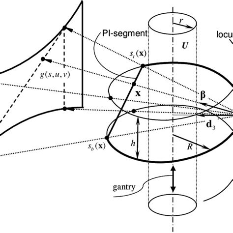 1 Coordinate Systems And Variables Used For Image Reconstruction In Download Scientific
