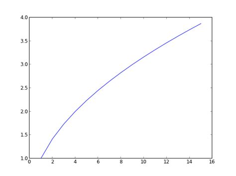 Interacting With Excel In Python