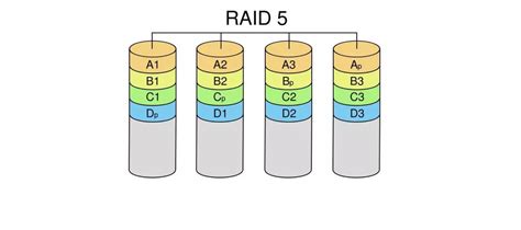Active存储知识：关于raid0raid1raid5raid10的技术解析影视工业网 幕后英雄app