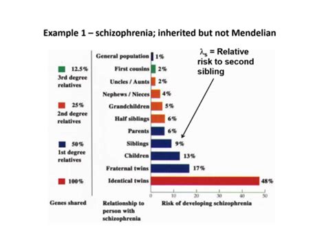 Lecture Multifactorial Disease Flashcards Quizlet