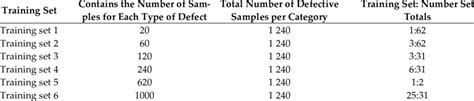 Setting Of Each Training Sample Size In The Experiments Target Domain