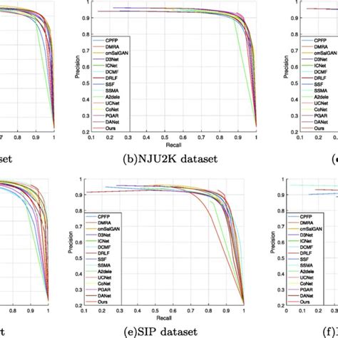 Comparison Accuracy Faster R Cnn R Fcn Ssd And Yolo Models Using Download Scientific Diagram