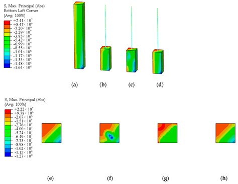 Study Of Combined Multi Point Constraint Multi Scale Modeling Strategy For Ultra High
