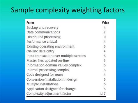 Software Engineering 9 Software Cost Estimation Pptx