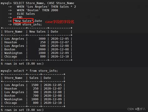 Mysql高级sql语句 二录入图书表数据sql语句 Csdn博客 Mysql高级sql语句 二录入图书表数据sql语句 Csdn博客