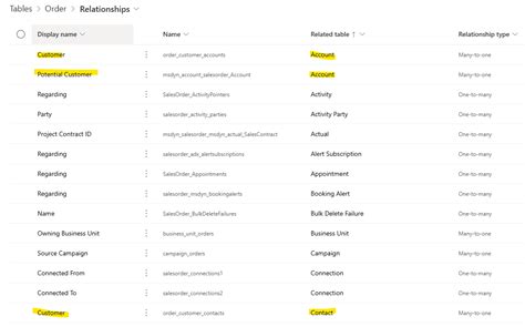 dynamics community forum thread details