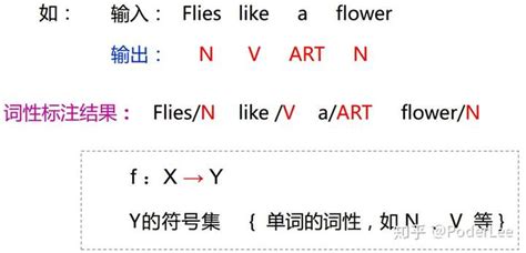 新手探索nlp（八）——序列标注 nlp序列标注标签 csdn博客