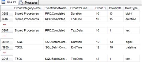 Stairway To Server Side Tracing Level 2 Creating A Sql Trace Using T