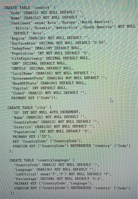 Create Table Country Code Char3 Not Null