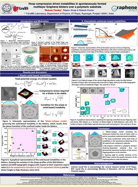 PDF Hoop Compression Driven Instabilities In Spontaneously Formed Multilayer Graphene Blisters