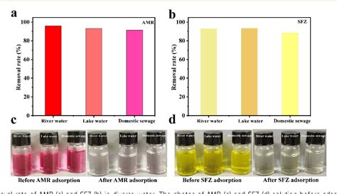Figure 1 From A Cucurbit 8 Uril Based Supramolecular Assembly And Its Potential Applications For
