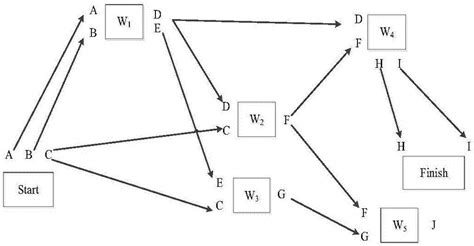 Heuristic Web Service Combination Method Based On Graph Planning