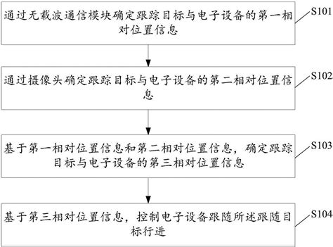 Method And Device For Tracking Targets Eureka Patsnap