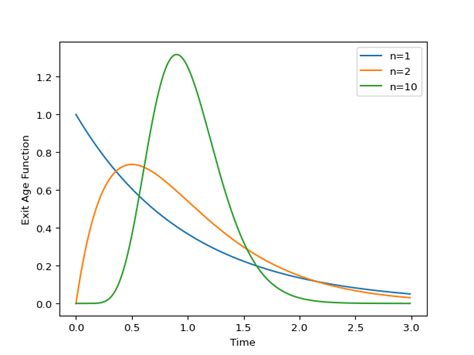 Tanks In Series — Rtdpy 060 Documentation