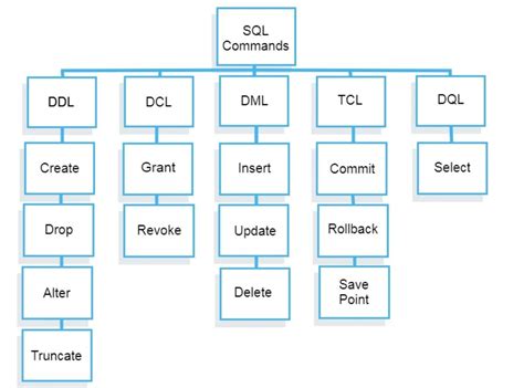 Salah Sinjer On Linkedin Sql Mysql Databases