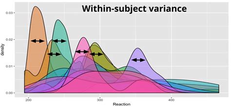 General Data Science