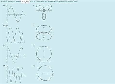 Solved atch each rectangular graph of r f θ in the left a Chegg