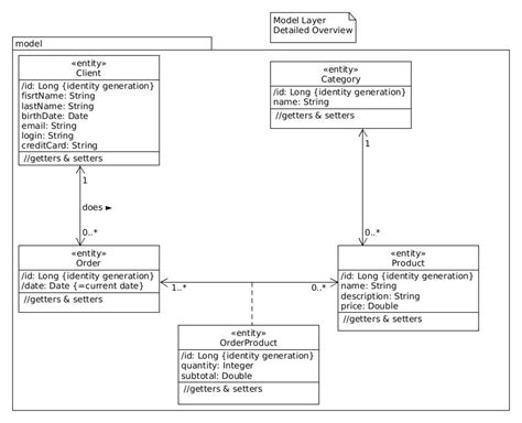 Finalexception E Commerce Com Servlets Jsp E Jpa Parte 1
