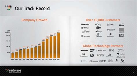 Radware Waf Web Application Firewall Pptx Web Development Internet