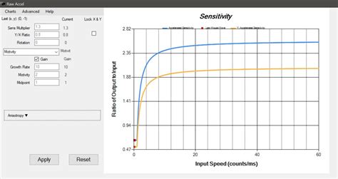 Raw Accel Problem R Mouseaccel