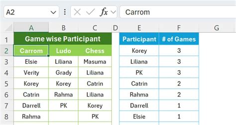 Quick Summary Using New Groupby Function In Excel Pk An Excel Expert