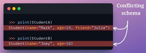 Create Robust And Memory Efficient Class Objects