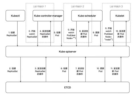 Kubernetes 入门教程 阿里云开发者社区