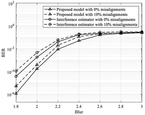 Interference Estimation Using A Recurrent Neural Network Equalizer For Holographic Data Storage