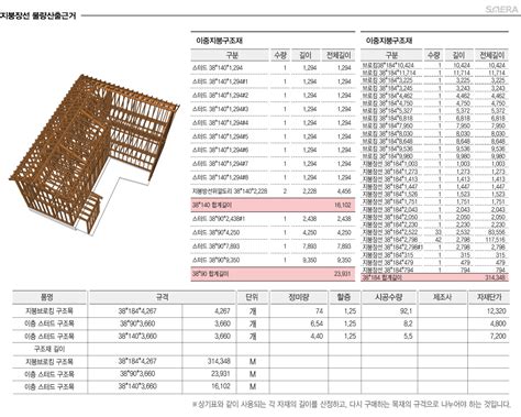 경량목구조 원가보기 정직을 짓는 세라하우징