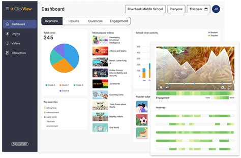 Clickview Reviews Pricing And Demos Softwareadvice Au
