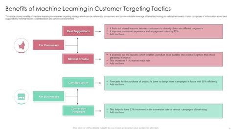 Customer Targeting Tactics Ppt Powerpoint Presentation Complete Deck