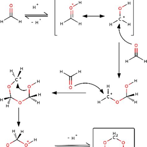 Trimerization Of Formaldehyde To Form 135 Trioxane Qaderi Et Al