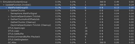 Waitforjobgroupid Takes 01~02ms On The Main Thread Unity Engine Unity Discussions