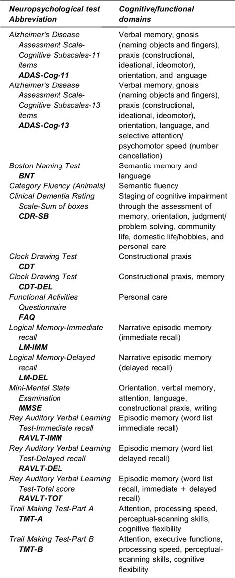 Table 1 From Comparison Of Machine Learning Based Approaches To Predict