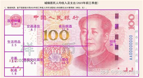 居民人均可支配收入是啥？ 知乎