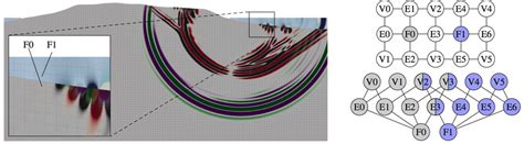 Left Snapshot Of Wave Propagation In A Coupled Solid Gray Fluid Download Scientific