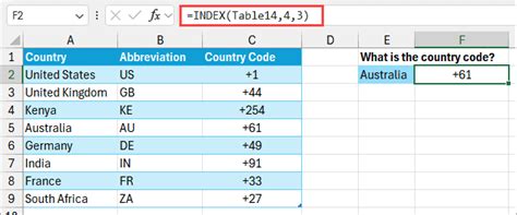 Xlookup Vs Index Match In Excel 6 Examples