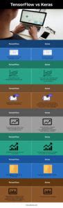TensorFlow Vs Keras Key Differences Between TensorFlow Vs Keras