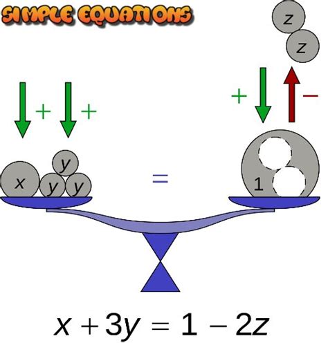 Cbse Papers Questions Answers Mcq Cbse Class 7 Maths Ch4 Simple Equations