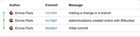 Learn Git With Bitbucket Cloud Atlassian Git Tutorial