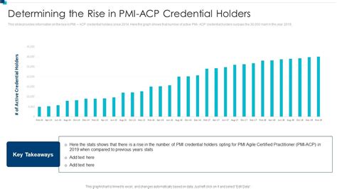 Pmi Agile Certification Program It Determining The Rise In Pmi Acp Credential Holders Guidelines Pdf