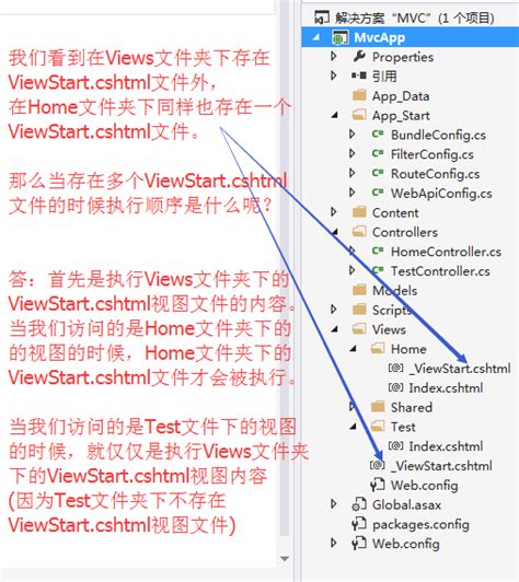 mvc razor 布局 模板页 viewstart cshtml mvc模板页公共css csdn博客