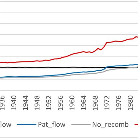 Annual Average Number Of IPC Codes Per Patent Download Scientific Diagram