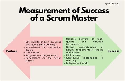 Scrummaster Agile Leadership Productowner Productmanagement Productmanager