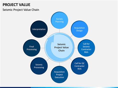 Project Value PowerPoint And Google Slides Template PPT Slides