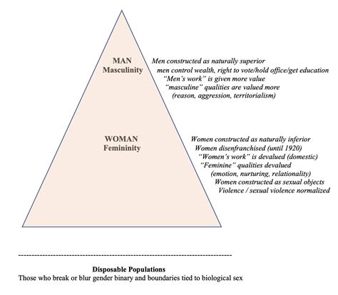 Hierarchy Systemic Analysis For Everyday Life