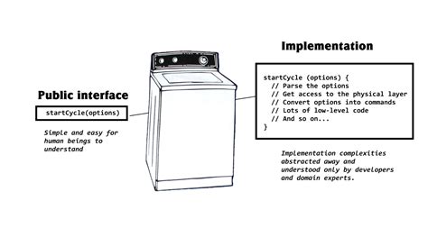 4 Principles Of Object Oriented Programming Khalil Stemmler