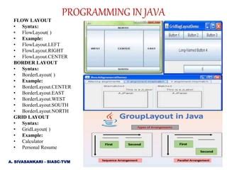 PROGRAMMING IN JAVA Unit 4 Part II PPT