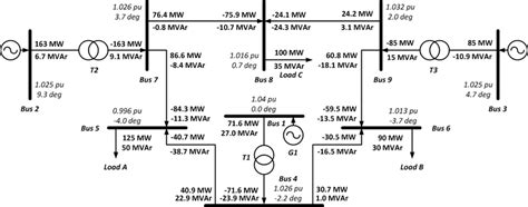 The Nine Bus System And Its Load Flow Result Download Scientific Diagram